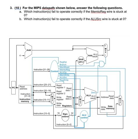 Solved For The MIPS Datapath Shown Below Answer The Chegg Com
