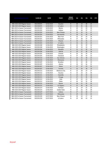 Nba Team Sample Boxscore Dataset Pdf National Basketball