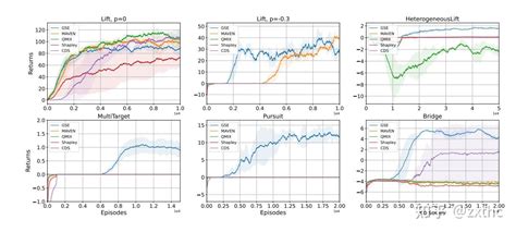 Greedy Sequential Execution Solving Homogeneous And Heterogeneous