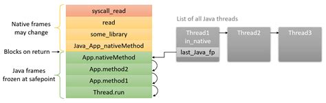 Java How Jvm Collect Threaddump Underhood Stack Overflow