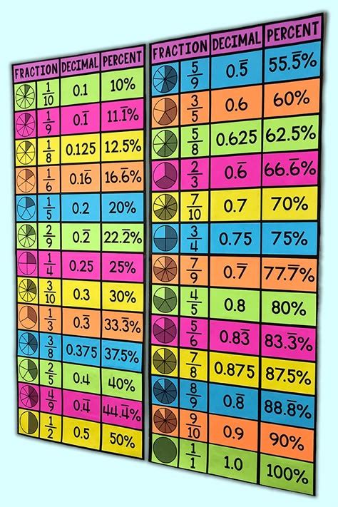 classifying triangles card sort activity pdf and digital classifying triangles triangle