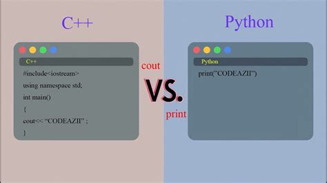 Ccout Vs Pythonprint How To Display Output In C And Python Youtube