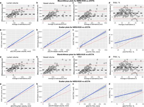 Efficacy Of Human Experts And An Automated Segmentation Algorithm In Quantifying Disease