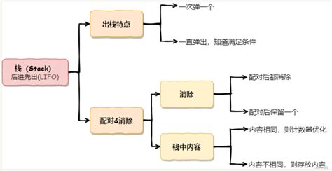 栈数据结构与应用实例 Csdn博客