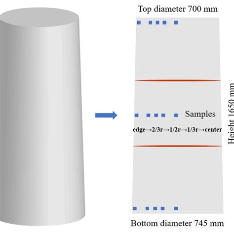 Macrostructure Of Freckles In The Gcr15simn Esr Ingot A Freckle On Download Scientific