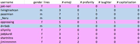 Mixed Sex Conversation 2