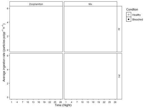R Code Used To Work But Now Ggplot Comes Up Empty Stack Overflow