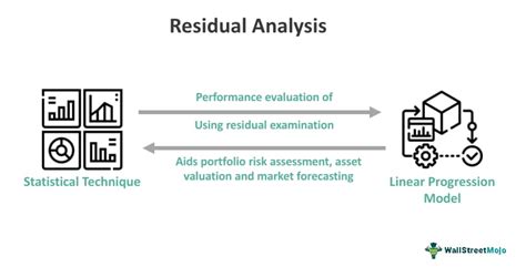 Residual Analysis What Is It Examples Importance How To Do