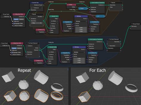 Geometry Nodes For Each Element And Set Instance Transform Blender