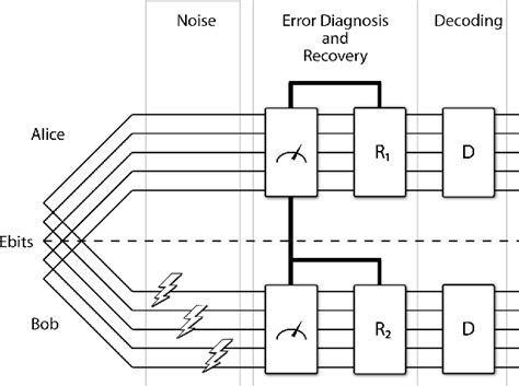 Figure 1 From Ghz Distillation Using Quantum Ldpc Codes Semantic Scholar