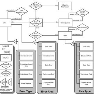 Business Process Taxonomy Download Scientific Diagram