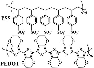 Chemical Structure Of Pedotpss Download Scientific Diagram