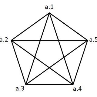 The Bidirectional Network Structure Between Different Users Download Scientific Diagram