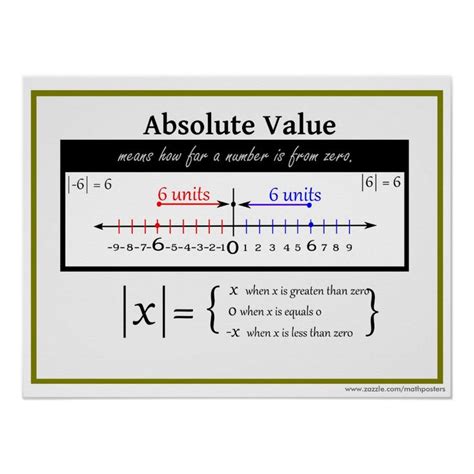 Absolute Value Math Poster Zazzle Math Poster Basic Math Math Absolute Value Math Poster Zazzle Math Poster Basic Math Math