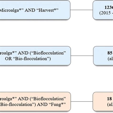 Thematic Map Generated On Bibliometrix From Articles Found On Scopus