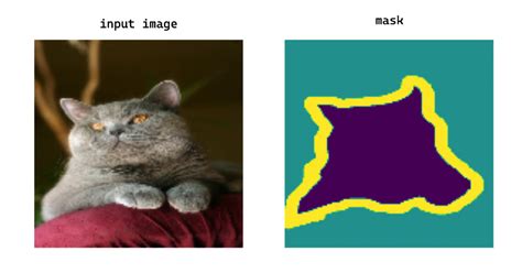 30 project ideas to showcase your machine learning skills stratascratch