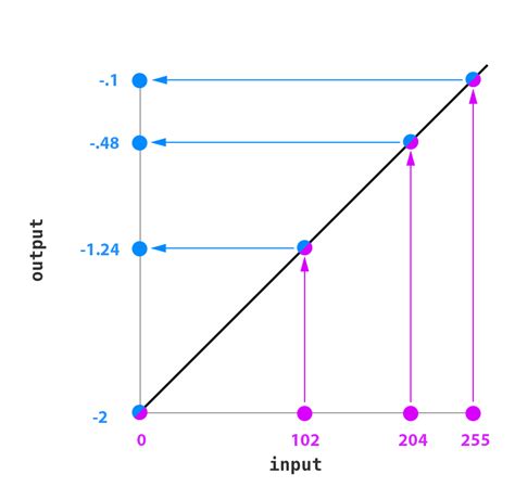 Para Editpoly And Bitmap Controller