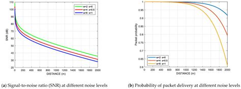 void avoidance opportunistic routing protocol for underwater wireless