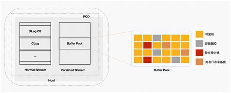 架构polardbpostgresql版架构介绍云原生数据库 Polardbpolardb 阿里云帮助中心