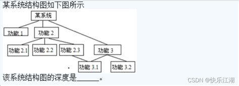 (软件工程复习核心重点)第四章总体设计 第三节:启发规则软件工程启发规则 Csdn博客 (软件工程复习核心重点)第四章总体设计 第三节:启发规则软件工程启发规则 Csdn博客