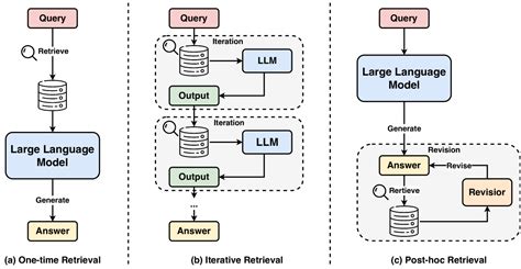 A Survey On Hallucination In Large Language Models Principles