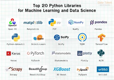 Data Talent Advisors On Linkedin Python Machinelearning Datascience Ml Libraries