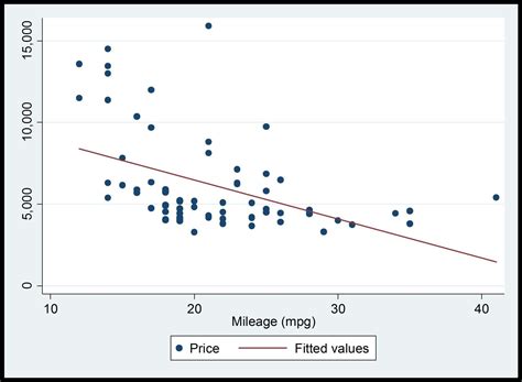 How To Do Correlation Analysis In Stata