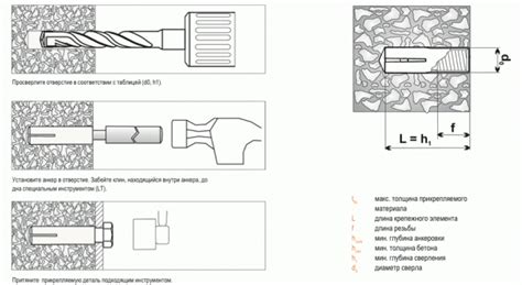 Сверла по бетону для дрели: виды и модели