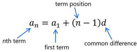 Arithmetic Sequences Examples With Answers Neurochispas