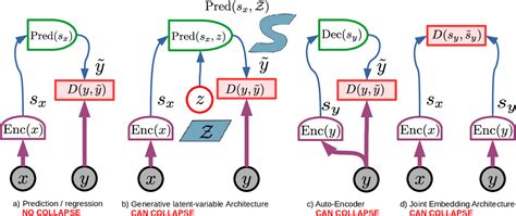 Figure 12 From A Path Towards Autonomous Machine Intelligence Version 092 2022 06 27