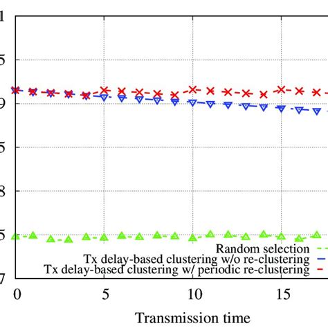 an example of uplink multi user transmissions in ieee 802 11ax networks