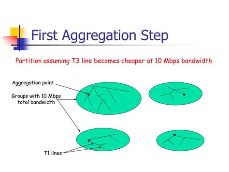 Ppt Algorithms For Concave Cost Network Flow Problems Powerpoint Presentation Id 4060229