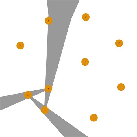 Plot Gigantic Arrow Heads When Plotting Network With Igraph Stack