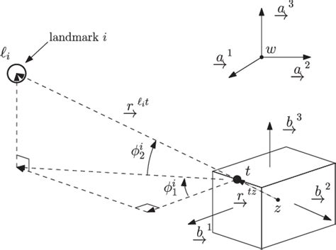 Figure 1 From Linear And Linear Matrix Inequality Constrained State