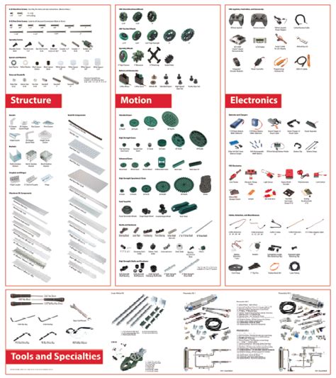 Pltw Design Process Poster Process Ied Engineering Steps Technology