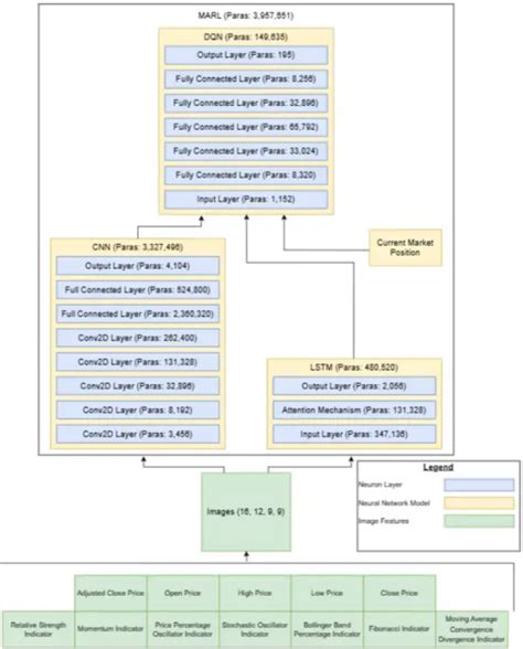 논문 리뷰 Deep Q Network Dqn Multi Agent Reinforcement Learning Marl For Stock Trading