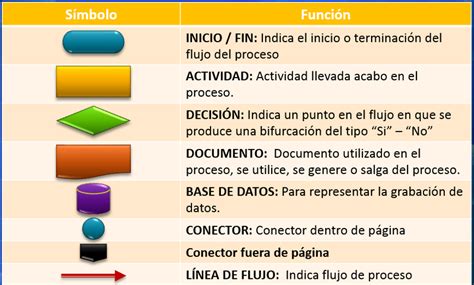Diagrama De Flujo Figuras Significado Hot Sex Picture