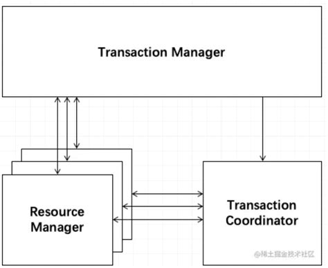 深入浅出Seata原理及实战入门基础专题带你透析认识Seata分布式事务服务的原理和流程 阿里云开发者社区 深入浅出Seata原理及实战入门基础专题带你透析认识Seata分布式事务服务的原理和流程 阿里云开发者社区