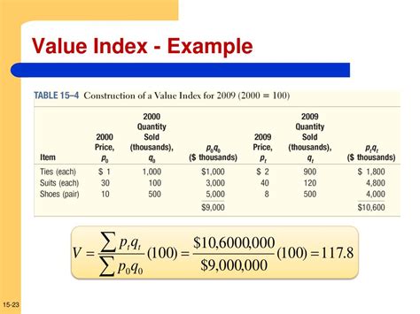 ppt index numbers powerpoint presentation free download id 6306147