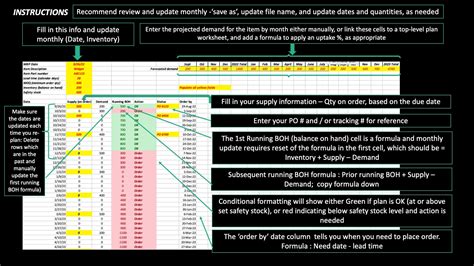 Excel Material Requirements Planning Mrp Template Etsy