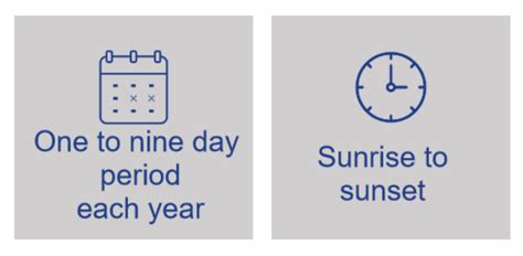Religious Fasting Key Facts Easd E Learning