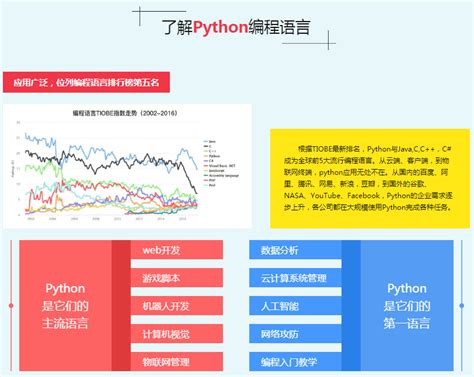 Python入门难吗？那是你没找对方法！7个阶段学习，让你成为大神 知乎
