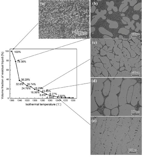 The Corresponding Volume Fraction Of Liquid Phase From Isothermal Download Scientific Diagram