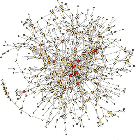 Figure 3 From High Dimensional Gaussian Graphical Model For Network