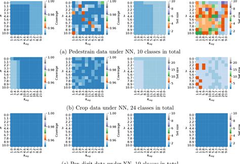 Figure 1 From Conformal Prediction Set For Time Series Semantic Scholar