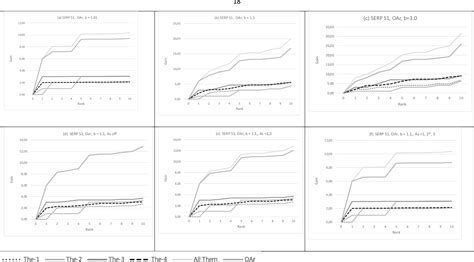 Figure 1 From A Blueprint Of IR Evaluation Integrating Task And User Characteristics Semantic