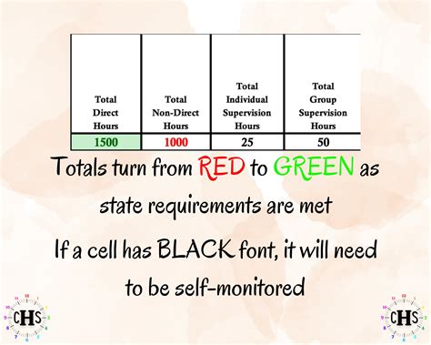 Pennsylvania Lpc Clinical Hours Tracker Supervision Log For Provisional Licensed Professional