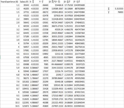 Simple Linear Regression Athen