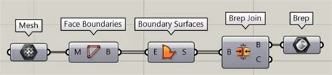 Mesh To Brep Grasshopper Developer Mcneel Forum