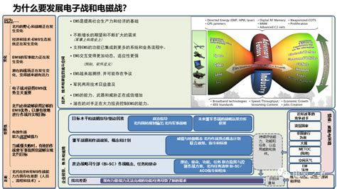 北约电子战指挥与控制系统概述 Ppt 安全内参 决策者的网络安全知识库